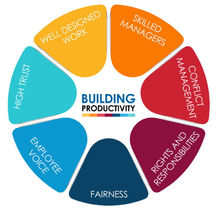 HR 2020: Key challenges for Human Resources (Part 1) - Tap'd Solutions