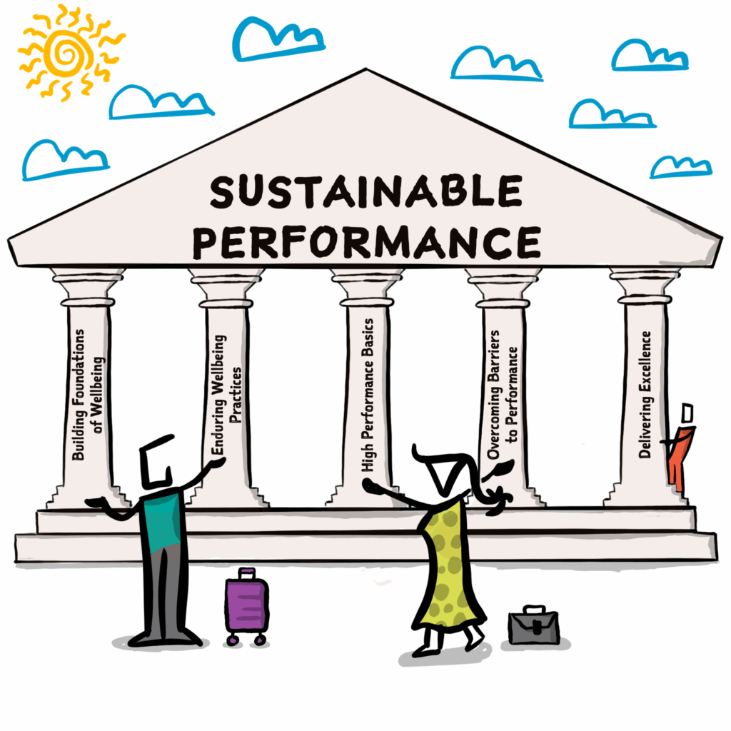 Tap'd Solutions - Sustainable Performance